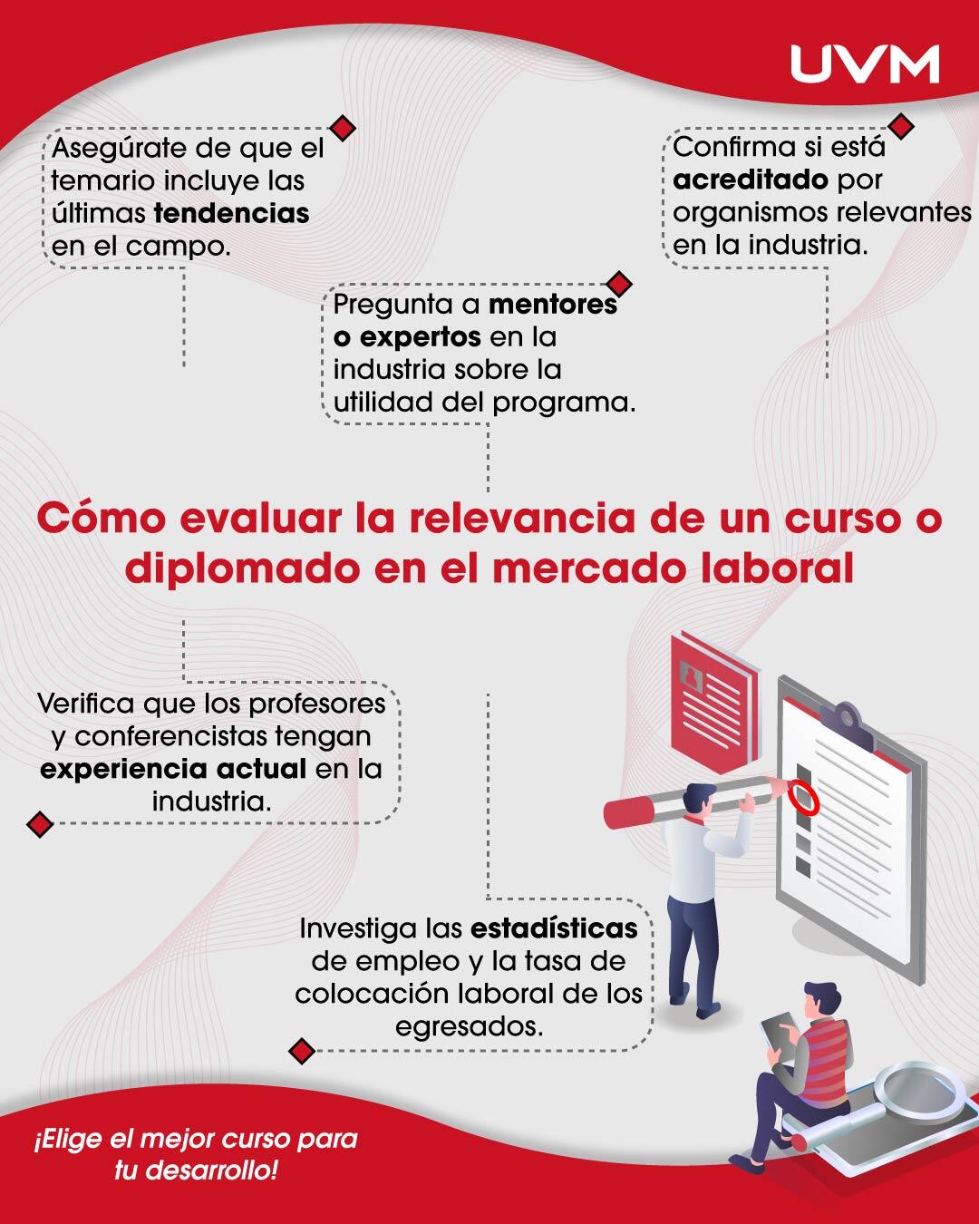 Cómo elegir el curso o diplomado ideal y complementar tu licenciatura